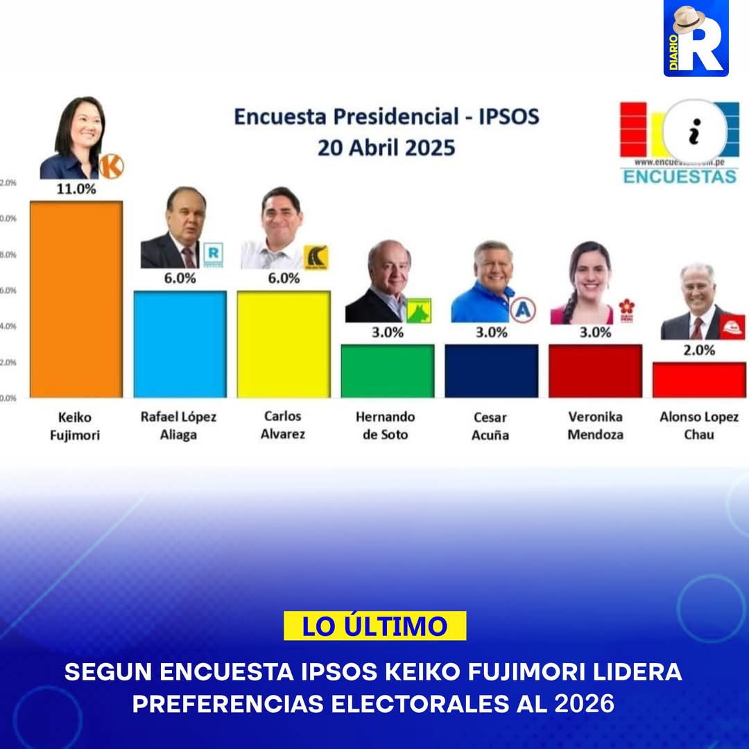 Encuesta Ipsos: ¿Quiénes lideran las preferencias electorales para el 2026? - Radio Agricultura ...